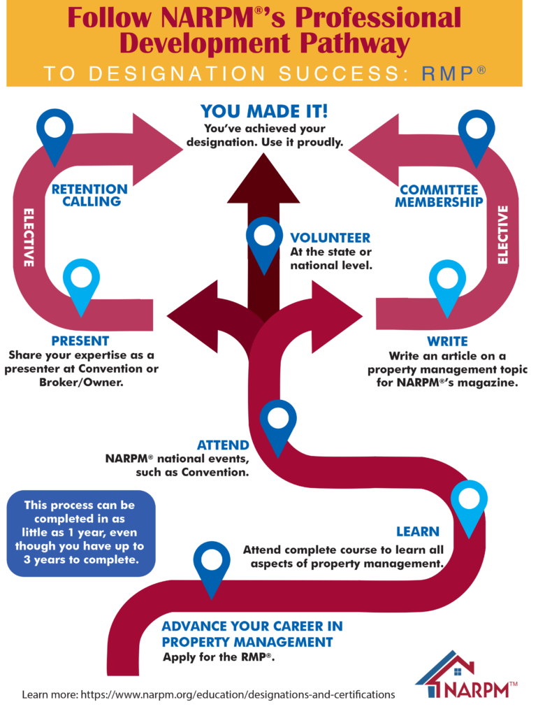 designation-pathway - National Association of Residential Property Managers