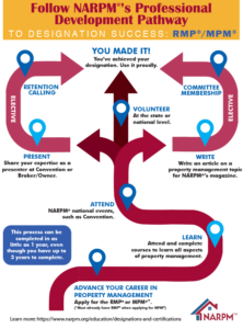 Designations and Certifications - National Association of Residential ...